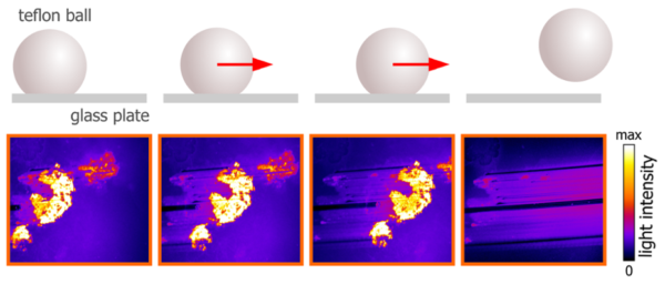 Teflon is so slippery because it slides on itself - Amsterdam Science Park